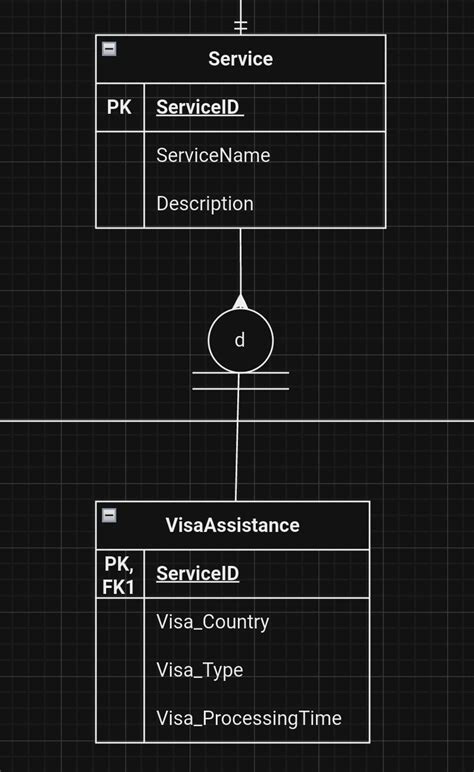 Is It Possible To Code A Pkfk1 In Oracle Sql If Yes How Can I Code
