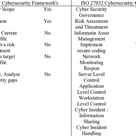 Xyz Organizations Cloud Security Analysis Download Scientific Diagram