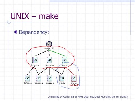Ppt Unix Utilities Powerpoint Presentation Free Download Id486153