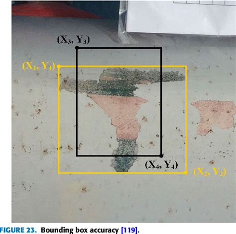 Figure 1 From Review On The Advancements In Wind Turbine Blade