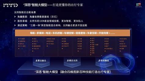 四维图新智能座舱生态助力汽车智能化升级凤凰网汽车凤凰网