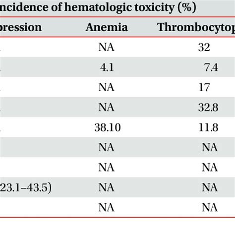 Chemical Structure Of Linezolid 14 Download Scientific Diagram
