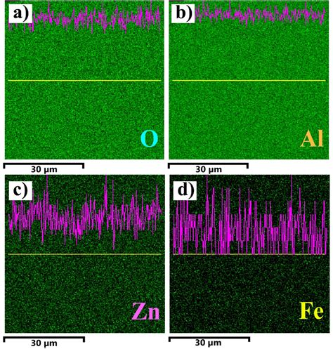 EDX Elemental Mapping Analysis And X Ray Intensity Of Characteristic Download Scientific