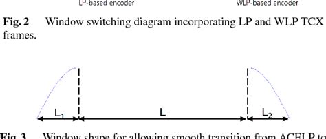 Warped Linear Predictive Coding Semantic Scholar