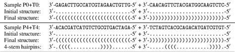 table 1 from visualizing dna reaction trajectories with deep graph