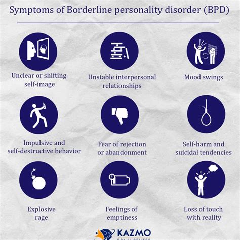 Borderline Personality Disorder Bpd For Beginners Dr Melane