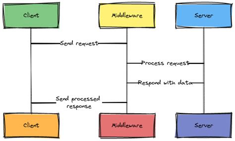 Client Server Model Diagram Socket Programming