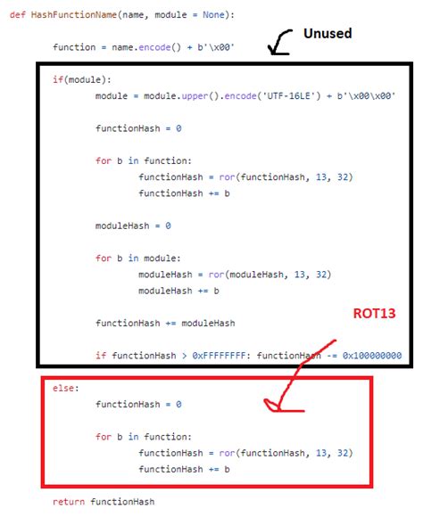 Statically Unpacking Shellcode Based PE Loaders Malware Technology