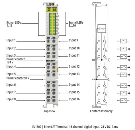 Beckhoff Digital Input Terminal EL At Piece Bagdola New Delhi ID