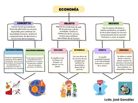 Microeconomía Vs Macroeconomía