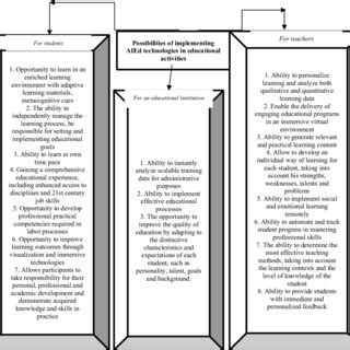 PDF Artificial Intelligence In Education AIEd For Personalised