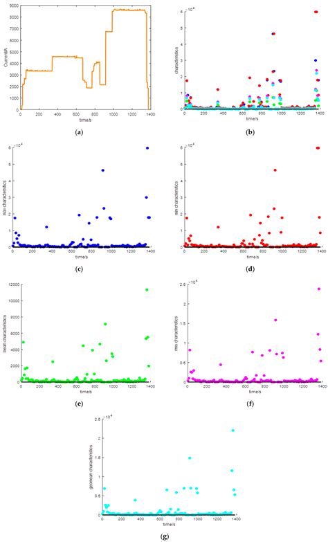 Non Intrusive Load Monitoring System Based On Convolution Neural Network And Adaptive Linear