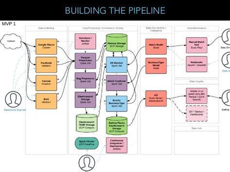 building a data ingestion and processing pipeline with spark and airflow