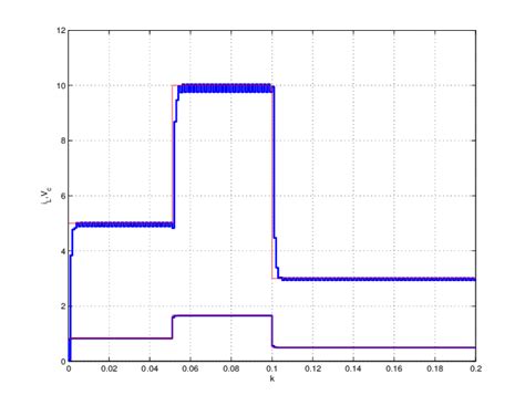 Capacity Voltage And Inductance Current Of The Dc Dc Buck Converter Download Scientific Diagram