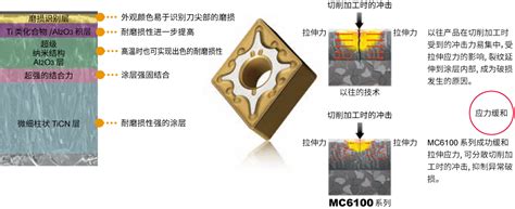 涂层硬质合金cvd 技术情报 计算公式 三菱综合材料