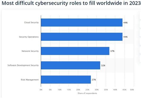 CISSP Vs Security Choosing The Right Path CCS Learning Academy
