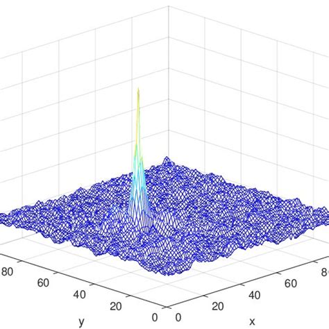The Block Circulant Matrix ∆ Impo Is Produced By This Kernel Download Scientific Diagram