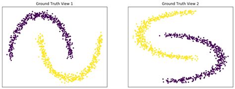 Multi View Spectral Clustering — Mvlearn Alpha Documentation