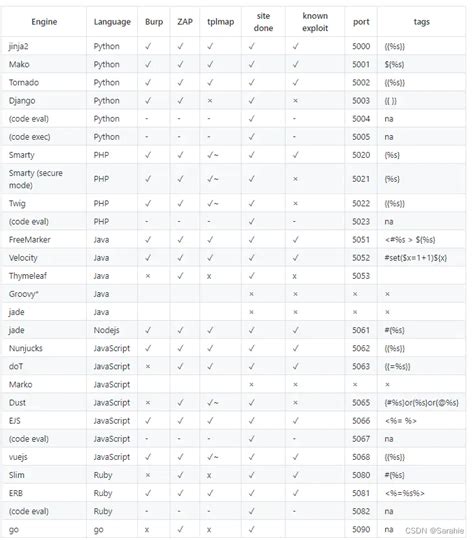WEB攻防 Python考点 CTF与CMS SSTI模板注入 PYC反编译 EW帮帮网