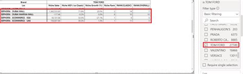 Rankx Not Working Properly Adding 1 To The Rank W Microsoft Fabric Community