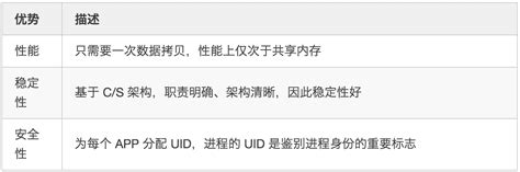 写给 android 应用工程师的 binder 原理剖析 知乎