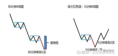 缠论背驰什么？缠论区间套又是什么？点击文章内容给你完美解答 《通俗易懂学缠论》 可谓是实打实学习缠论的好地方，涵完整版缠论视频教程、缠论中枢