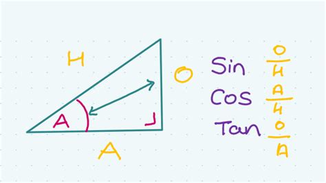 Trigonometric Identities Studyclix