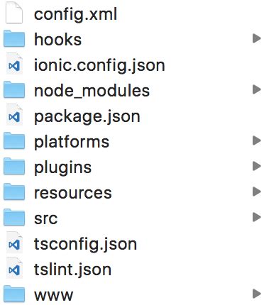 How To Get Started With Ionic And Angular Ionic Academy Learn