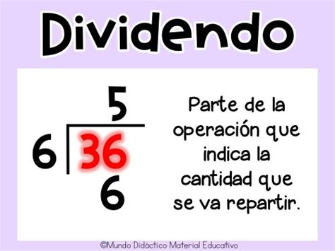 Carteles didácticos partes de las operaciones básicas Orientacion Andujar