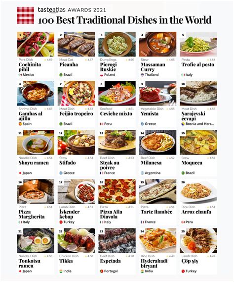 Tasteatlas Tasteatlas Traditional Food Awards 2021 See
