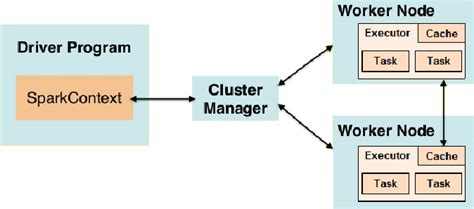 figure 1 from real time text analytics pipeline using open source big