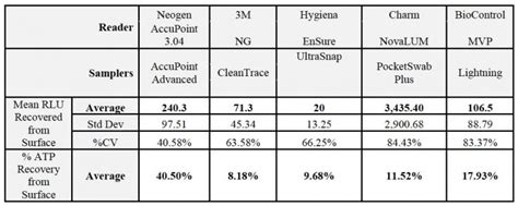 atp swab test rlu cheapest