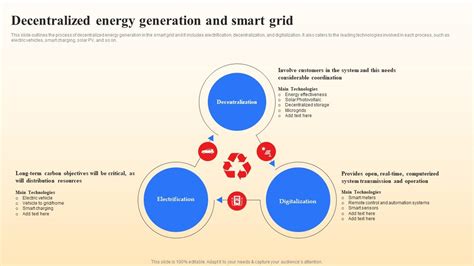 Decentralized Energy Generation And Smart Grid Smart Grid Vs Conventional Grid Ppt Example