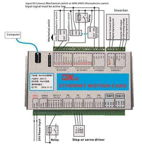 Mach Ethernet MK ET Nami Gostar Ltd