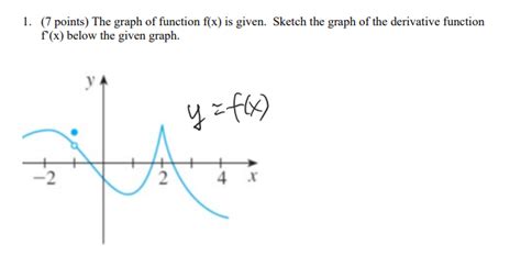 solved 1 7 points the graph of function f x is given