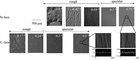 Surface Morphology Of Epitaxial Layers Grown On Various Vicinal Off