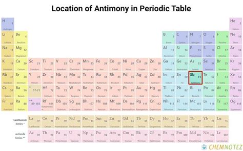Antimony Formula Symbol Properties Uses And Price