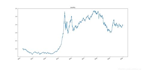 因子去极值和标准化barrapython数据分析12多因子回测中因子去极值pythonforestsz的博客 Csdn博客