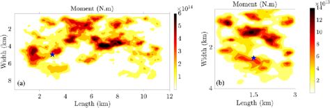 Moment Release In The Kinematic Rupture Models Generated For The
