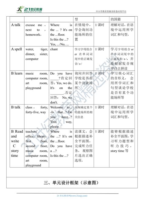 【单元整体教学设计】unit 1 My School Pb Lets Talk 教案 21世纪教育网