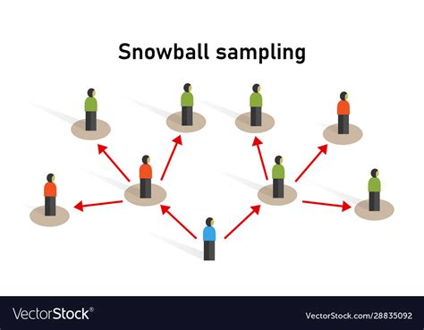 Snowball Sampling Sample Taken From A Group Vector Image