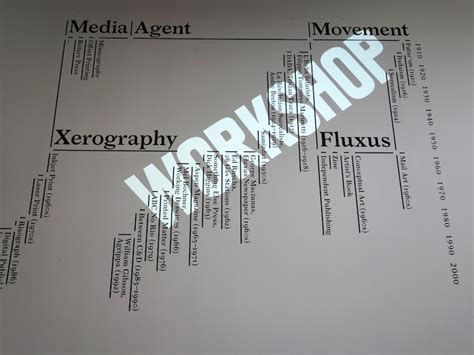 Xerox Project Mediabus