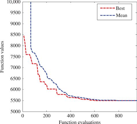 a modified jaya algorithm for mixed variable optimization problems