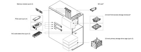 Lenovo Thinkstation P3 Tower Workstation Instructions