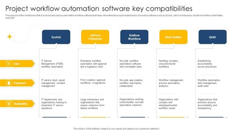 Project Workflow Automation Software Digital Project Management Navigation PM SS V PPT Slide