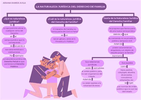 LA Naturaleza Jurídica DEL Derecho DE Familia LA NATURALEZA JURÍDICA DEL DERECHO DE FAMILIA