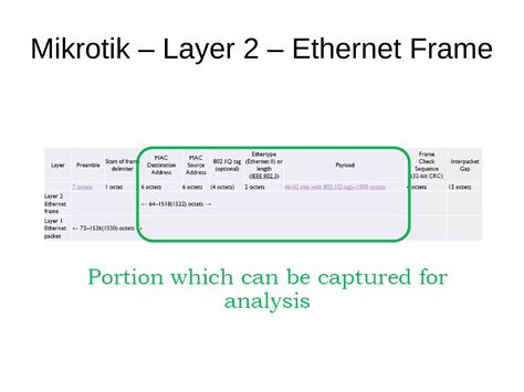 Bandwidth Control Approach Cisco Vs Mikrotik On Multitenancy Ppt