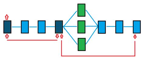 Build Cybertracker Apps For Complex Data Cybertracker