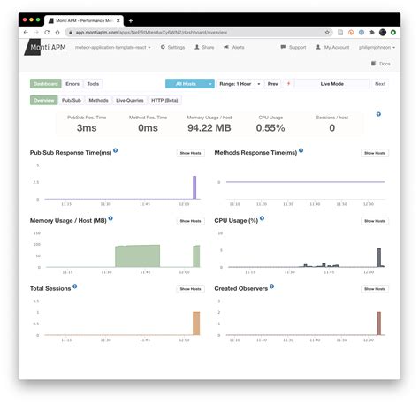 Ics Fall Meteor Application Performance Monitoring