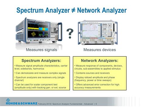 Spectrum Analyzer Fundamentalsadvanced Spectrum Analysis